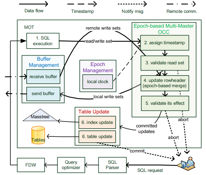 Homepage - Weixing Zhou